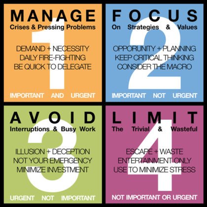 How To Use Stephen Covey's 4 Quadrants To Be Productive - Succeed Feed